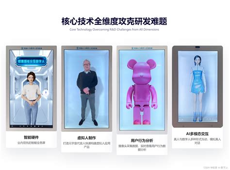 怪兽智能数字人解决方案：开启实时对话数字人应用新时代数字人直接对话 Csdn博客