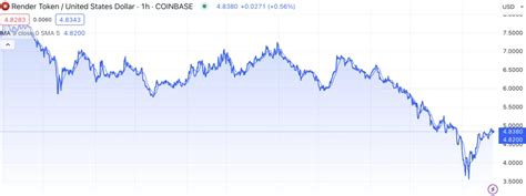 Render Price Prediction 2024 Render Price Analysis