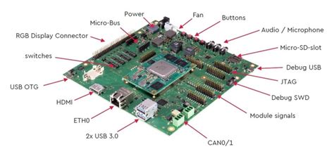 Tq Systems Embedded Module Tqmarzg2 Renesas ルネサス