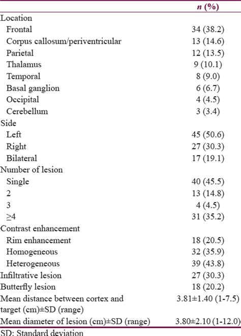 Diagnostic Yield And Complication Of Frameless Stereotactic Brain Biopsy Journal Of