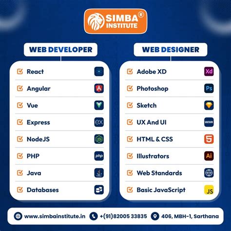 Webdevelopment Webdesign Learntocode Uiux Simbainstitute