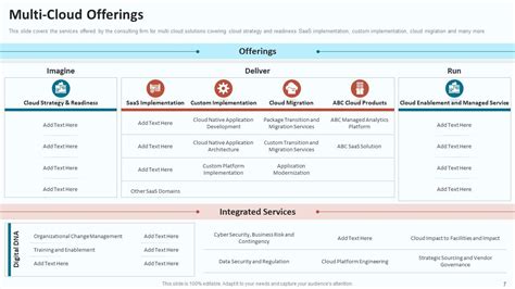 Cloud Infrastructure Analysis Powerpoint Presentation Slides PPT PowerPoint