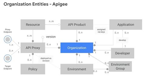 Architecting Teams And Platform For Large Scale Hybrid API Management Google Cloud Blog
