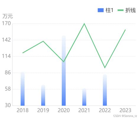 Ucharts配置个性化图表：折柱混合、条状图、渐变ucharts的条形图series自定义颜色 Csdn博客