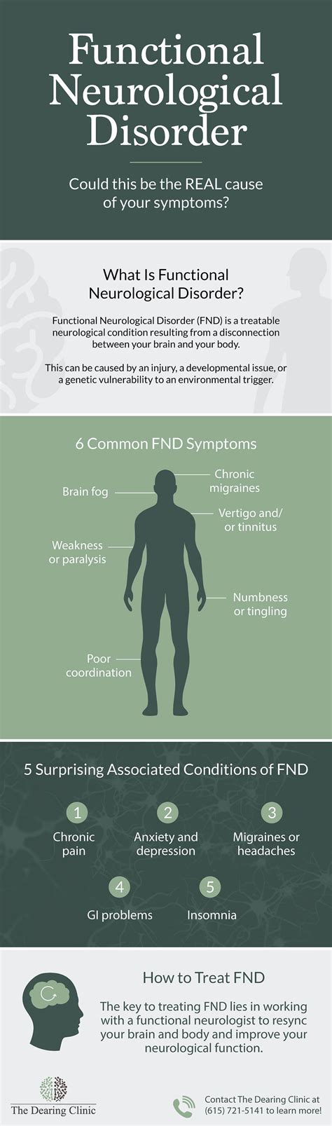 Functional Neurological Disorder Symptoms Causes Treatments