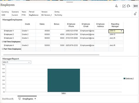 Moving Modified Data Using Groovy And Smartpush
