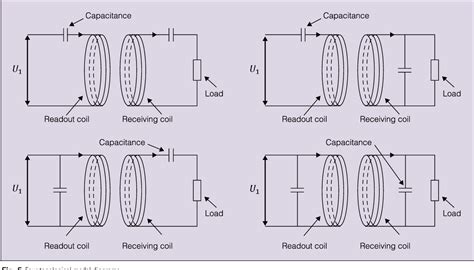 Figure 5 From A Seawater Conductivity Measurement Method Based On Magnetic Resonance Coupling