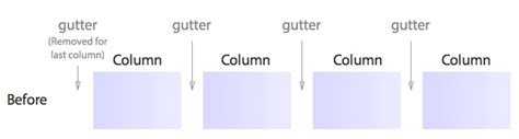 understanding gutter positions in susy zell liew