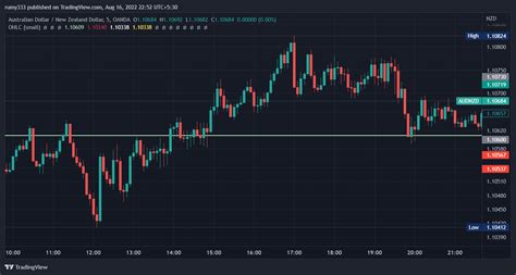 Top Things To Know How To Create A TRADING STRATEGY Art Of Hacks