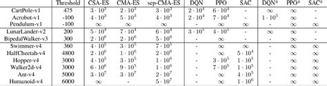 table 5 from solving deep reinforcement learning benchmarks with linear policy networks