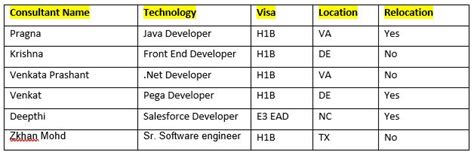vanaja a on linkedin javadeveloper frontenddevelopers