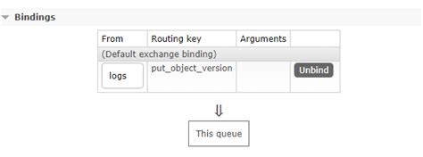RABBITMQ Send Messages To LOGSTASH Stack Overflow