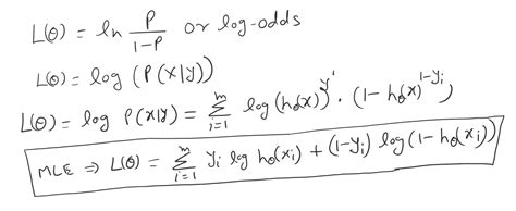 Cost Function In Logistic Regression Explanation Insights
