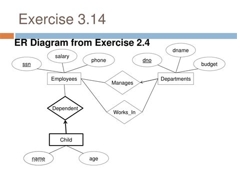 ppt cop 5725 practice exercises powerpoint presentation free