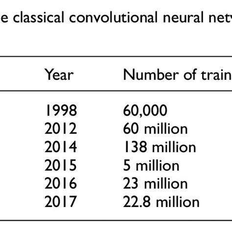 Some Classical Object Detection Networks Download Scientific Diagram