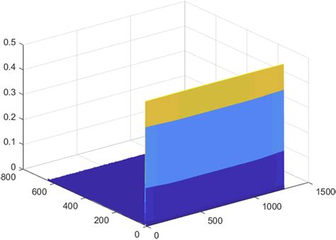 S Transformation 3d Mesh Graph Of Normal Signal Download Scientific