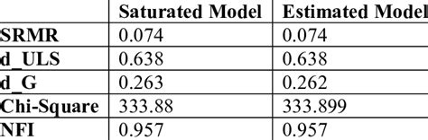 Root Mean Square Residual Covariance Rms Theta Download Scientific