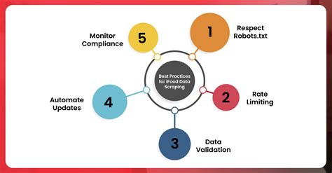iFood Online Food Delivery App Scraping Services: Data Insights