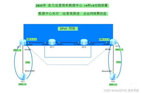 【ipv6】 Ipv6过渡技术之6 Over 4隧道配置ipv6过渡技术ipv6 Over支持主机到主机 Csdn博客