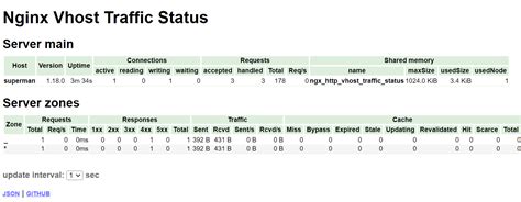 nginx编译动态模块nginx module vts chenjiehua