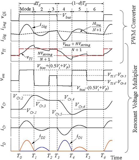 Figure 1 From Tapped Inductor Based Single Magnetic Bidirectional Pwm Converter Integrating Cell