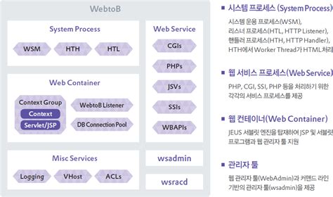 주비온시이노베이터에 오신것을 환영합니다