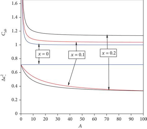 The Steady State Photon Number Correlation Function Cab Of The Two Mode