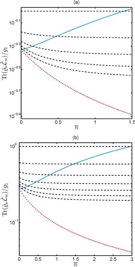 Color Online Logarithmic Sketches Of The Normalized Expectation Value Download Scientific