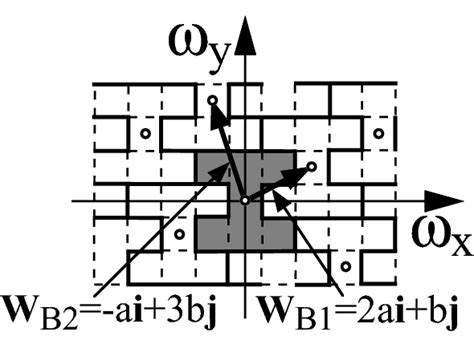Tiling Of The Entire 2 D Frequency Space By An H Shaped Tiling Cluster Download Scientific Diagram