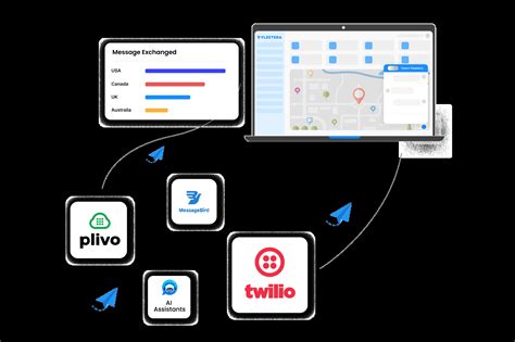 Integrations Fleetera