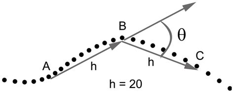 computation of path curvature example of the computation of the
