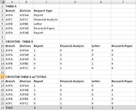 Database What Would Be The SQL Code To Add A New Table Row For Column Totals Stack Overflow