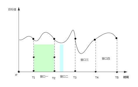 时间序列滑动窗口和时间穿越问题 顾鹏pen 博客园