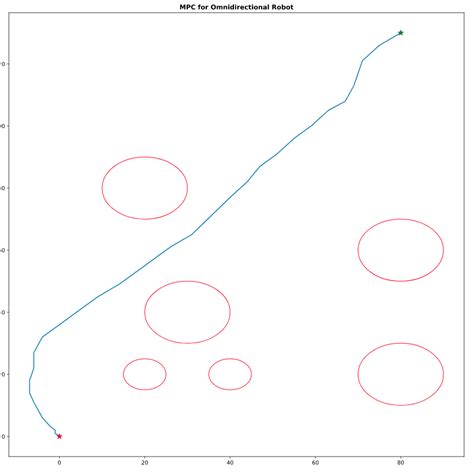 GitHub ShashwatNigam Robotics Planning Navigation Algorithms Assignments Solved In The