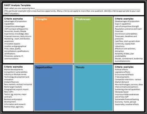 SWOT Analysis Template Free Excel Templates