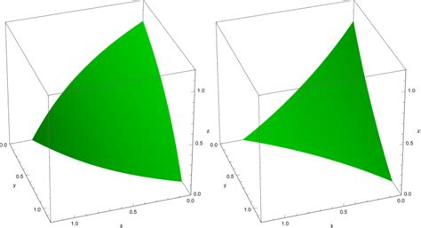 Figure 1 From Convex Geometry Of The Carrying Simplex For The May