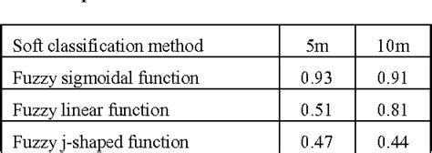 table 1 from evaluation of soft classification algorithm for sub pixel