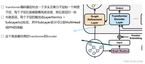 论文笔记：rntrajrec Road Network Enhanced Trajectory Recovery With Spatial