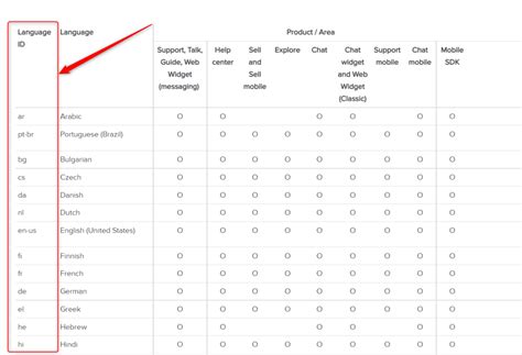 What Are The Most Common Errors That Might Be Displayed After Launching