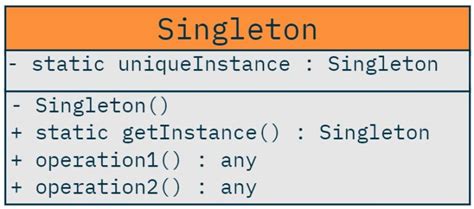 Design Patterns Singleton Software Particles