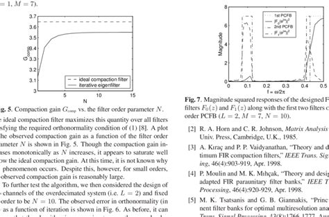 Orthonormality Error K F Vs The Iteration Index K L 2 M 7