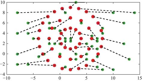 Distributed Optimization Algorithm For Multi Robot Formation With