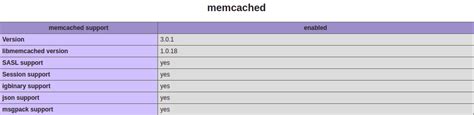 Nginx Yii CMemCache Requires PHP Memcache Extension To Be Loaded