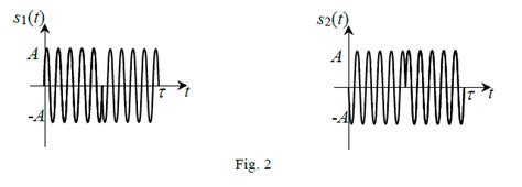 Consider The Following Binary Signaling Systems Where Chegg