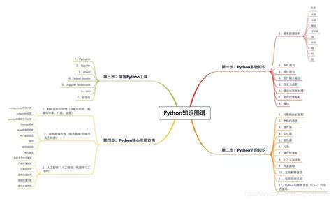Python知识图谱python企业知识图谱 Csdn博客