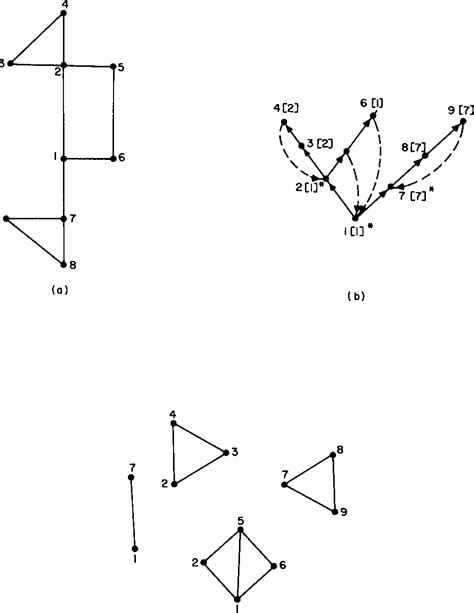 figure 1 from depth first search and linear graph algorithms semantic scholar