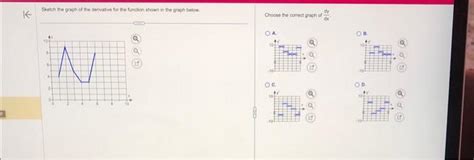 solved skelch the graph ol the derivatve for the function
