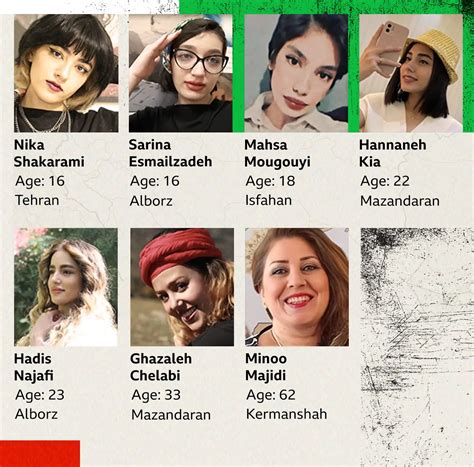 Bbc Identifies Young People Killed In Irans Protests
