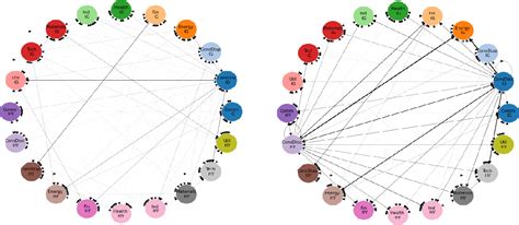 Figure 1 From Statistical Validation Of Contagion Centrality In Financial Networks Semantic
