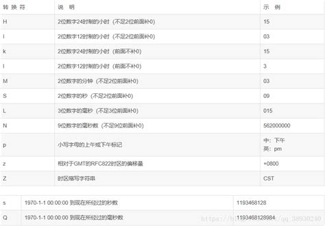 使用printf或format 进行格式化输出printf Format Csdn博客